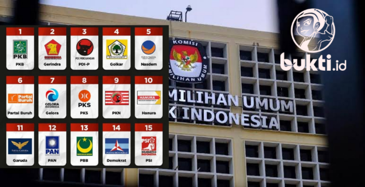 Rumus Penghitungan Kursi Dpr Ri Dprd Hasil Pemilu 2024